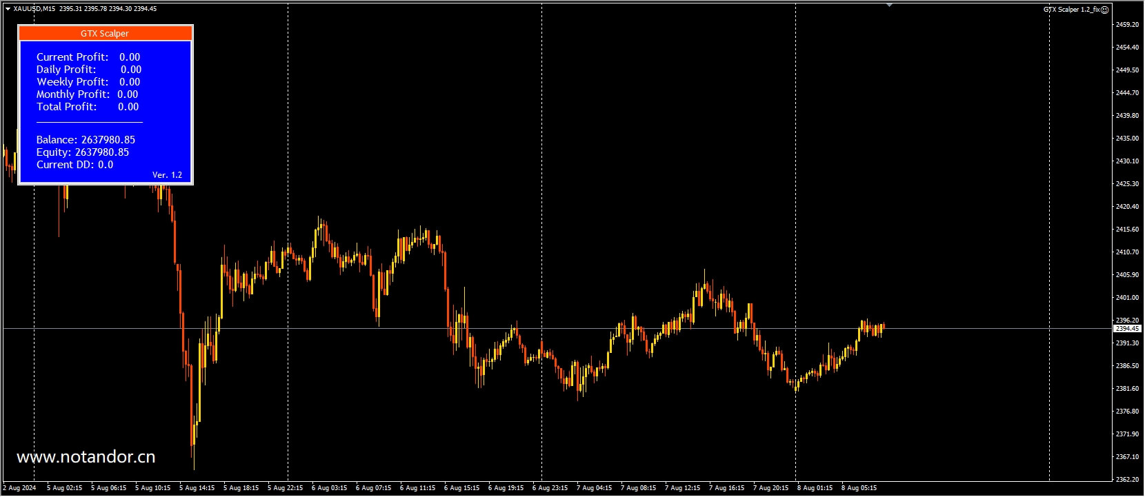 GTX Scalper 1.2_fix - 无广告 - 2024-08-08 - GTX Scalper 1.2是一款专门针对EURUSD货币 ...