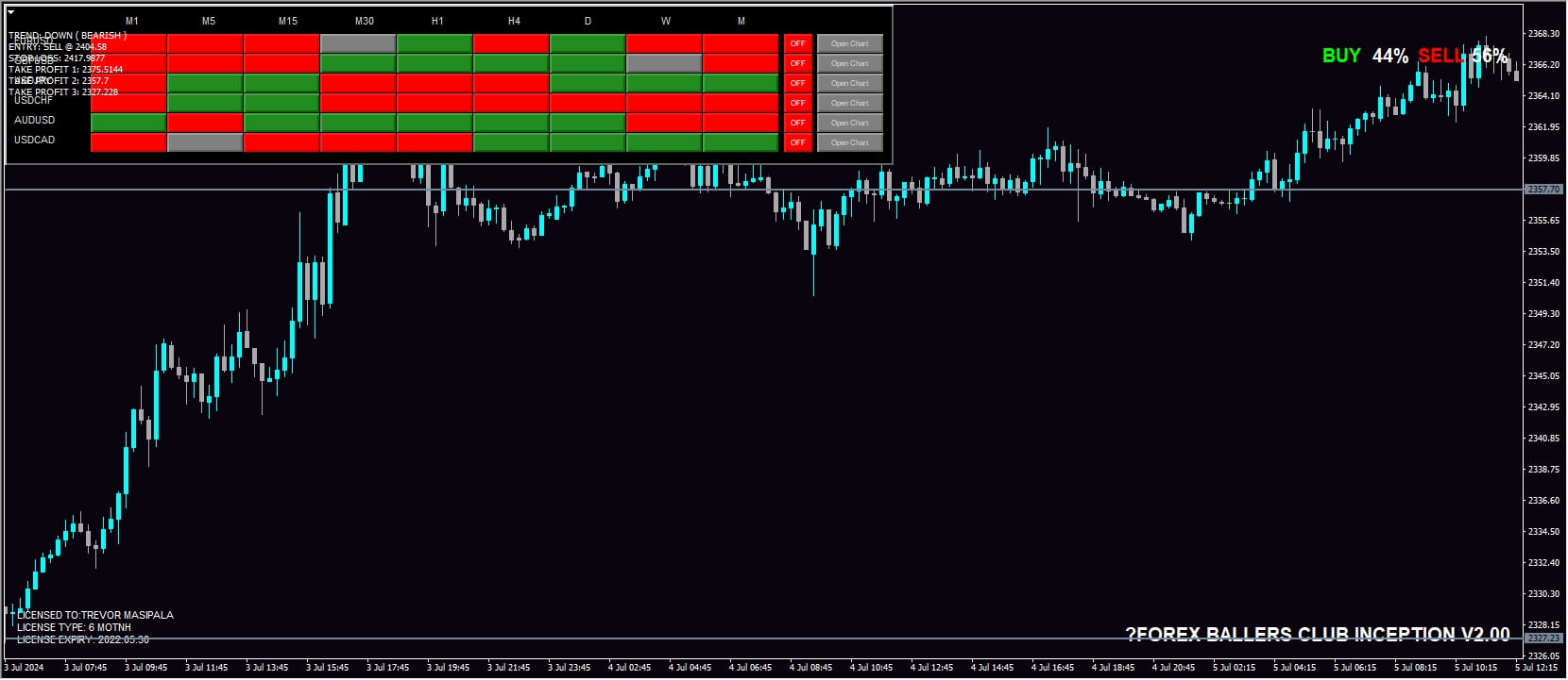 Inception Trading System Indicator MT4 (1420+) - 无广告 - 2024-08-09 ...