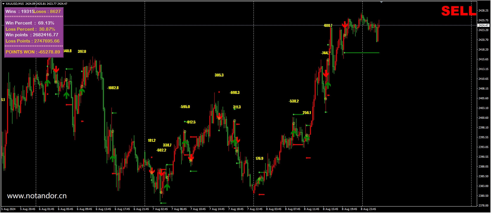 Renko Star Indicator MT4 1420 - 无广告 - 2024-08-09 - Renko Star Indicator ...