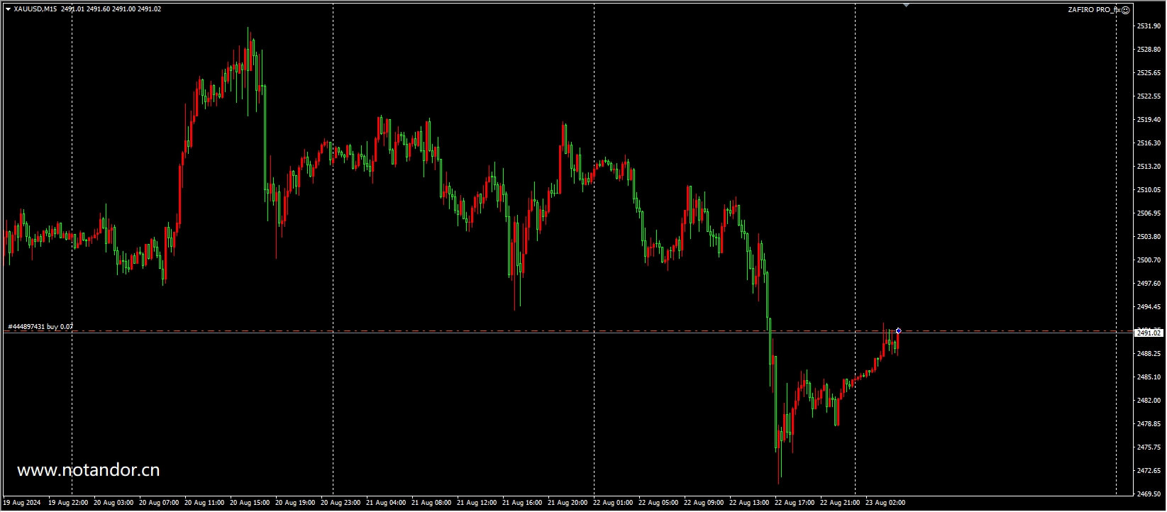 ZAFIRO PRO_fix - 无广告 - 2024-08-23 - ZAFIRO PRO MT4 EA是一款在外汇交易领域中被认为具有创新 ...