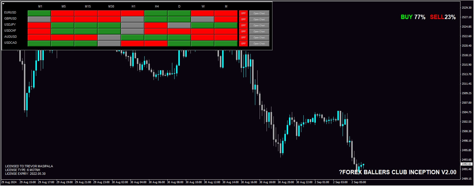 Forex ballers Inception - 无广告 - 2024-09-02 - ### Forex Ballers ...