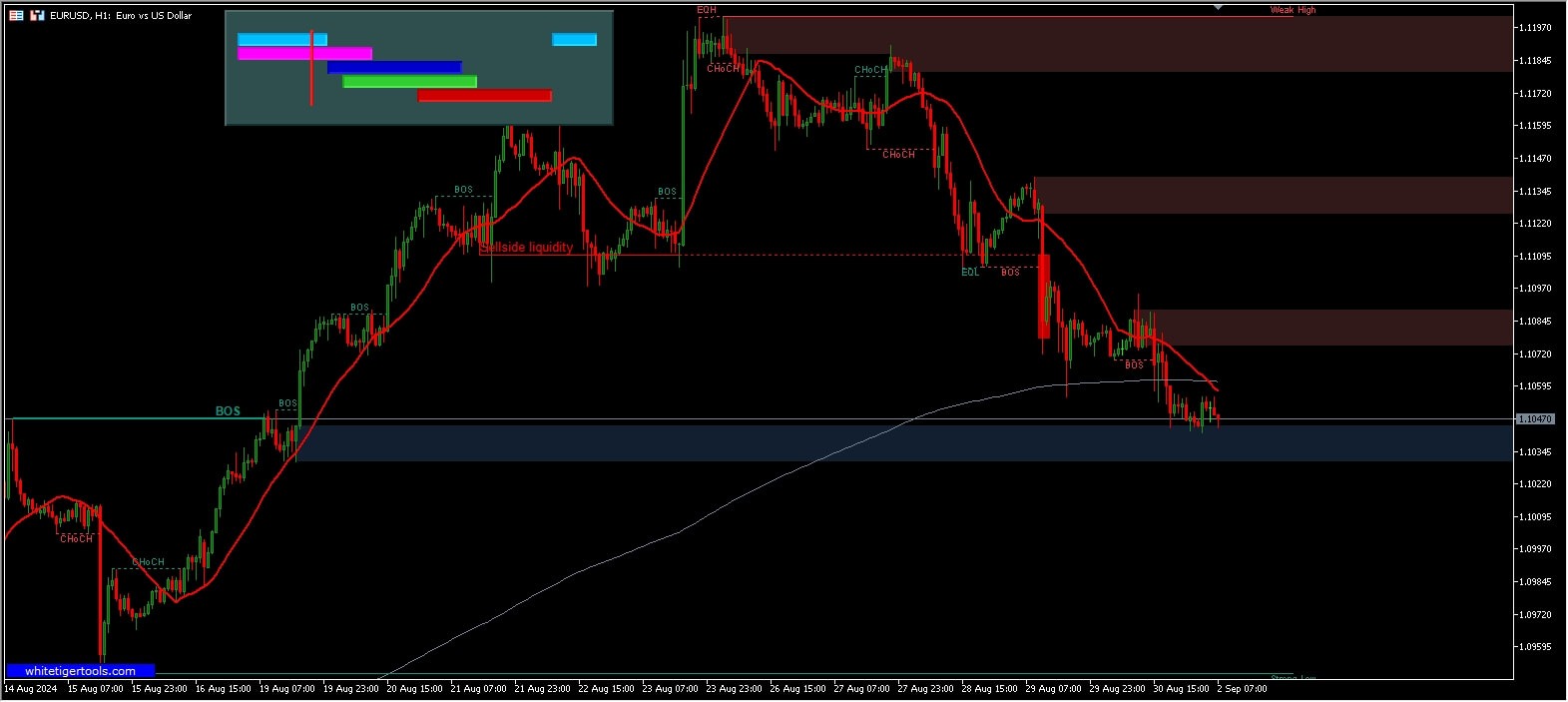 LuxAlgo MT5 System - 无广告 - 2024-09-02 - ### LuxAlgo MT5 System 指标综合测评 ...
