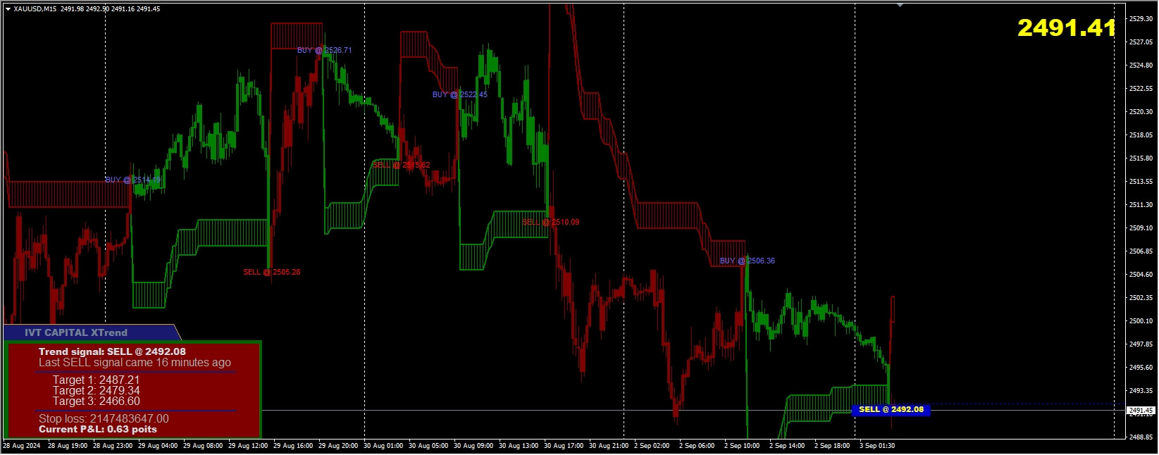 x-trend-indicator - 无广告 - 2024-09-03 - X-Trend Indicator 是一个在外汇交易中使用的技术 ...