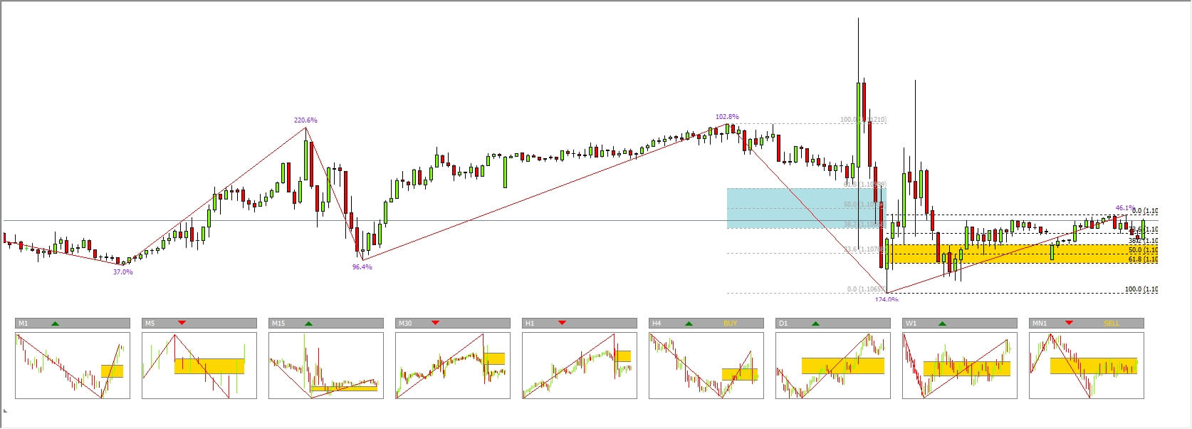 Fibonacci Golden Zone - 无广告 - 2024-09-09 - **Fibonacci Golden Zone 指标测评 ...