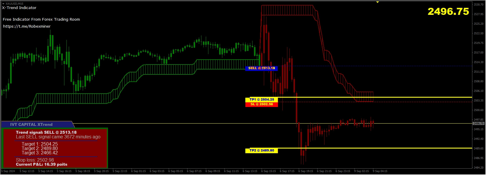 XTREND INDICATOR - 无广告 - 2024-09-09 - **XTREND INDICATOR 测评报告** **概述 ...