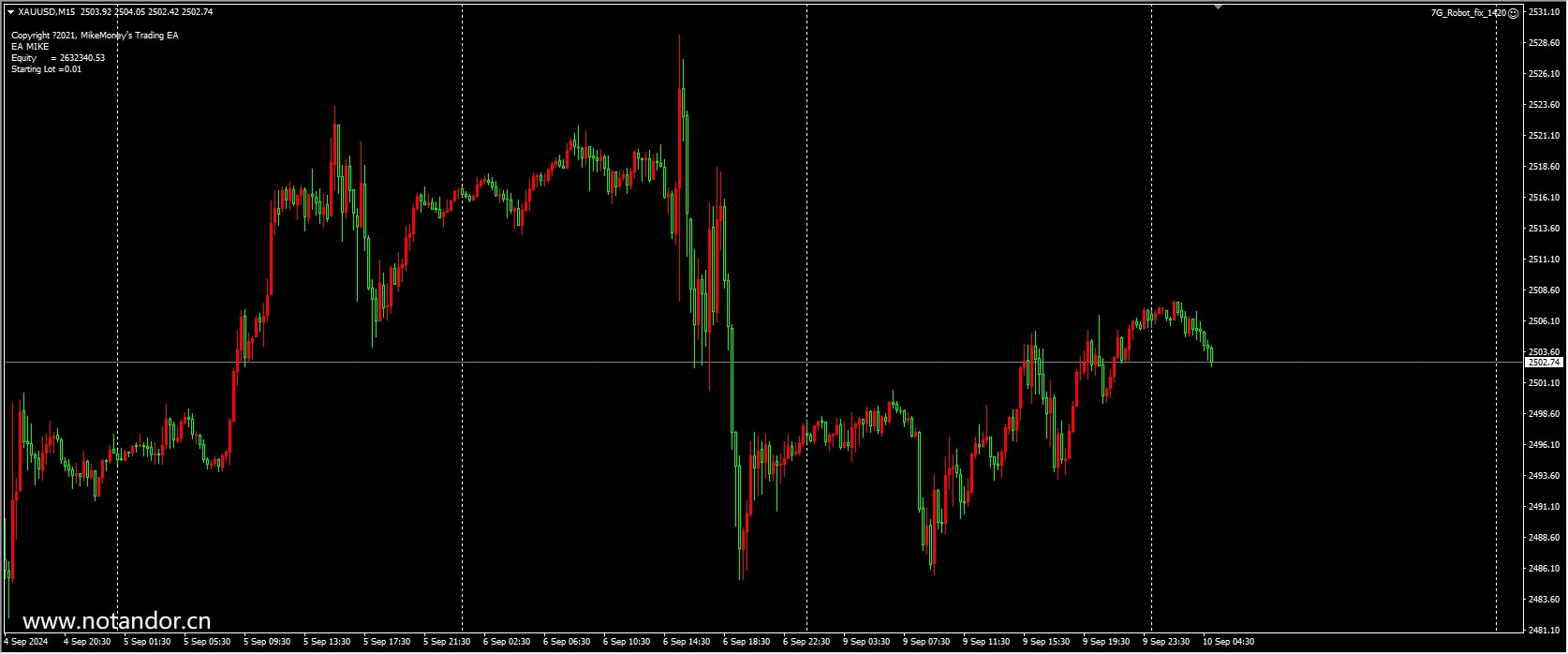 7G_Robot_fix_1420 - 无广告 - 2024-09-10 - 7G Robot Pro EA 是一款为外汇交易者设计的自动化 ...