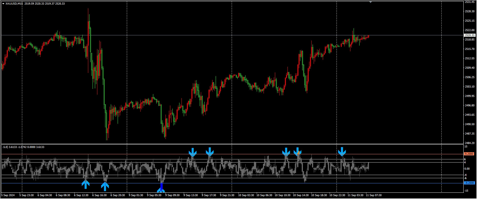 Value Chart Premium - 无广告 - 2024-09-11 - Value Chart Premium 是一个基于成交量分布 ...
