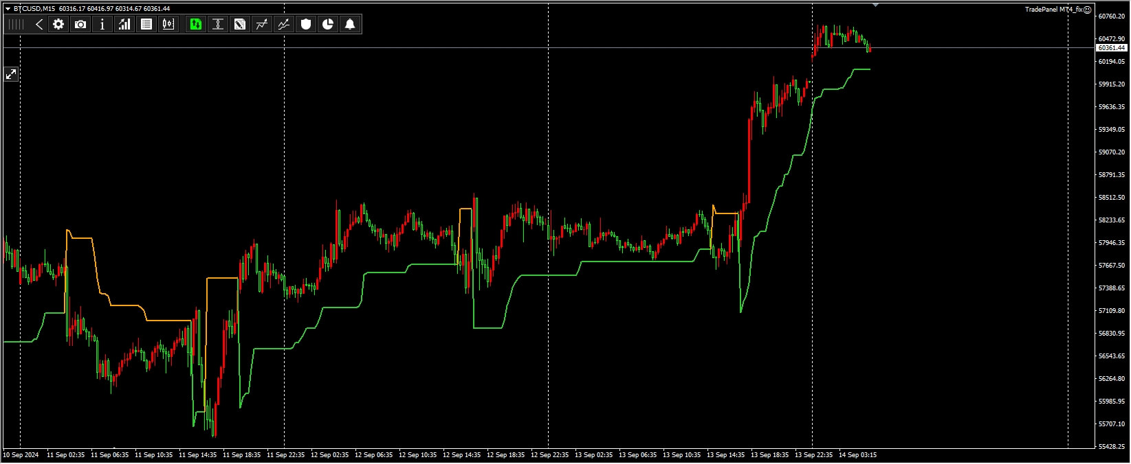 Trade Panel Utilities V17.93 MT4 - 无广告 - 2024-09-14 - Trade Panel ...