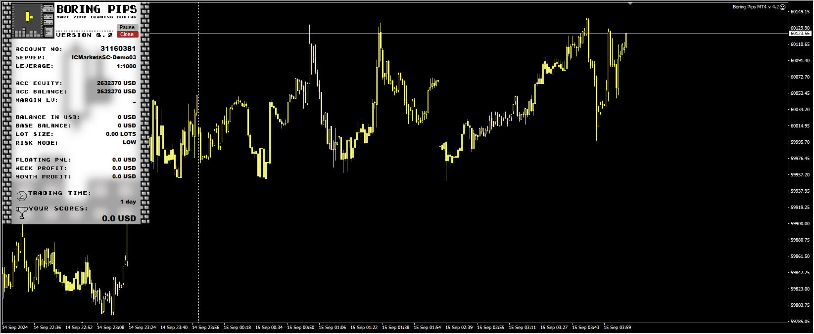 Boring Pips MT4 v 4.2 - 无广告 - 2024-09-15 - **Boring Pips MT4 v 4.2 测评报告 ...