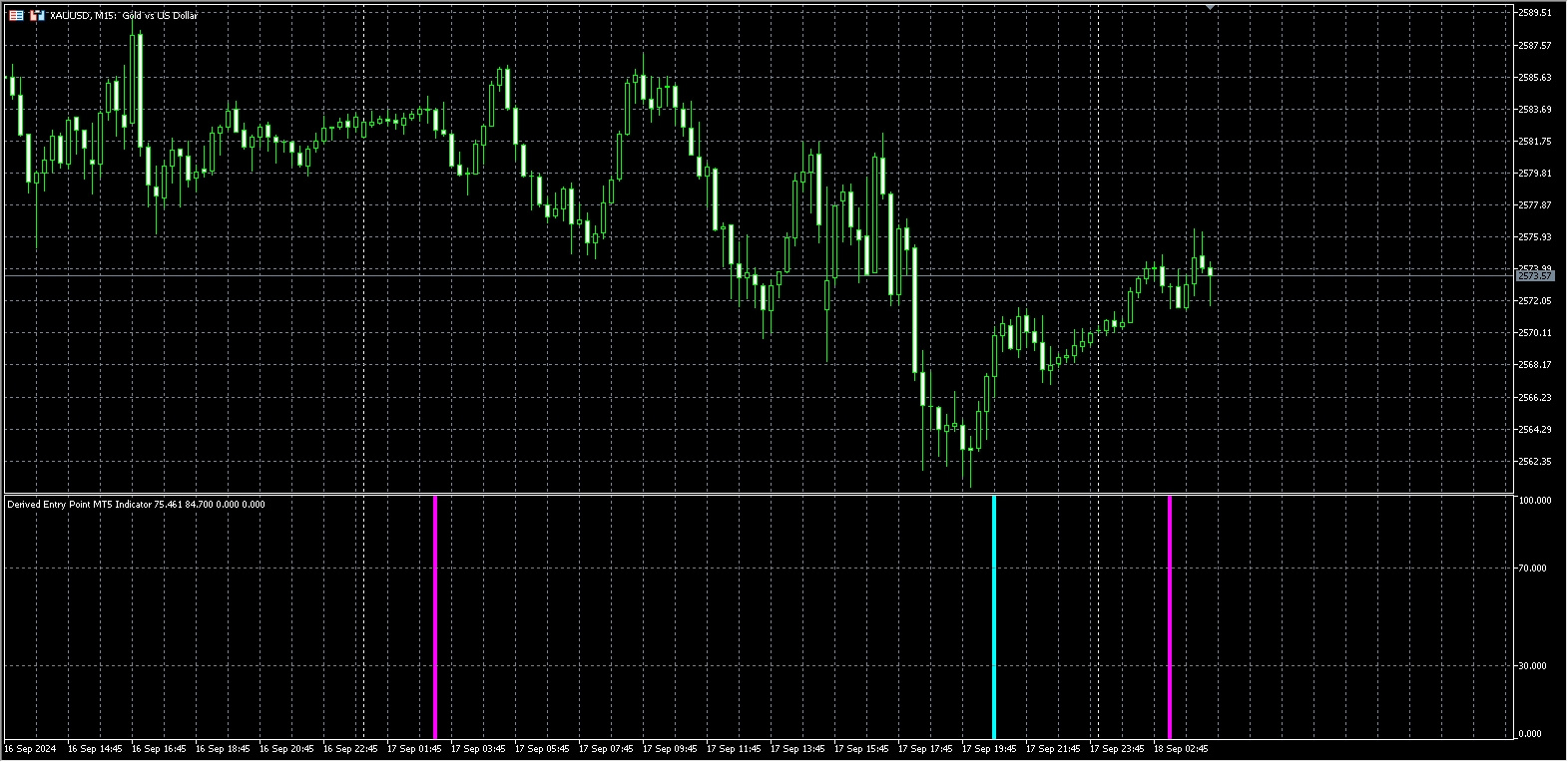 Derived Entry Point MT5 Indicator - 无广告 - 2024-09-18 - Derived Entry ...
