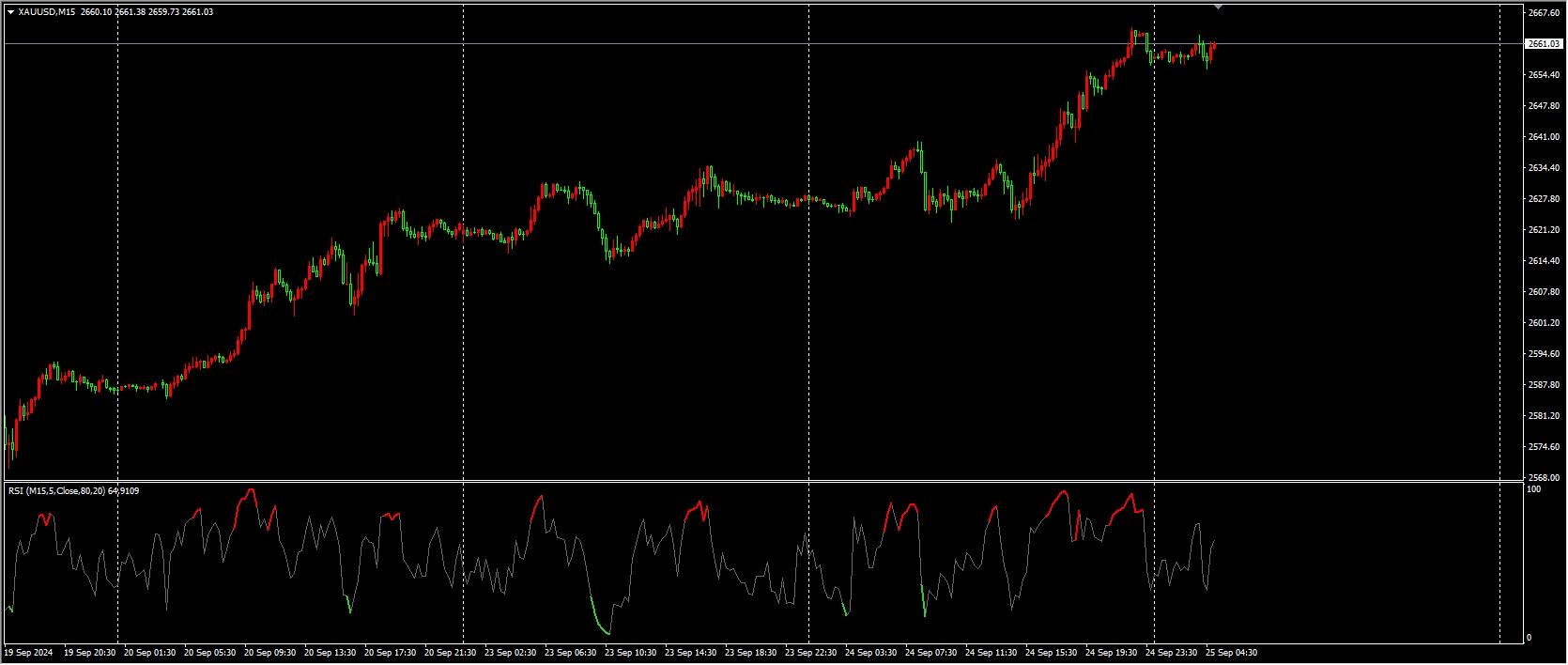 Color RSI - 无广告 - 2024-09-25 - ### EA测评：Color RSI MT4 指标 **概述：** Color ...