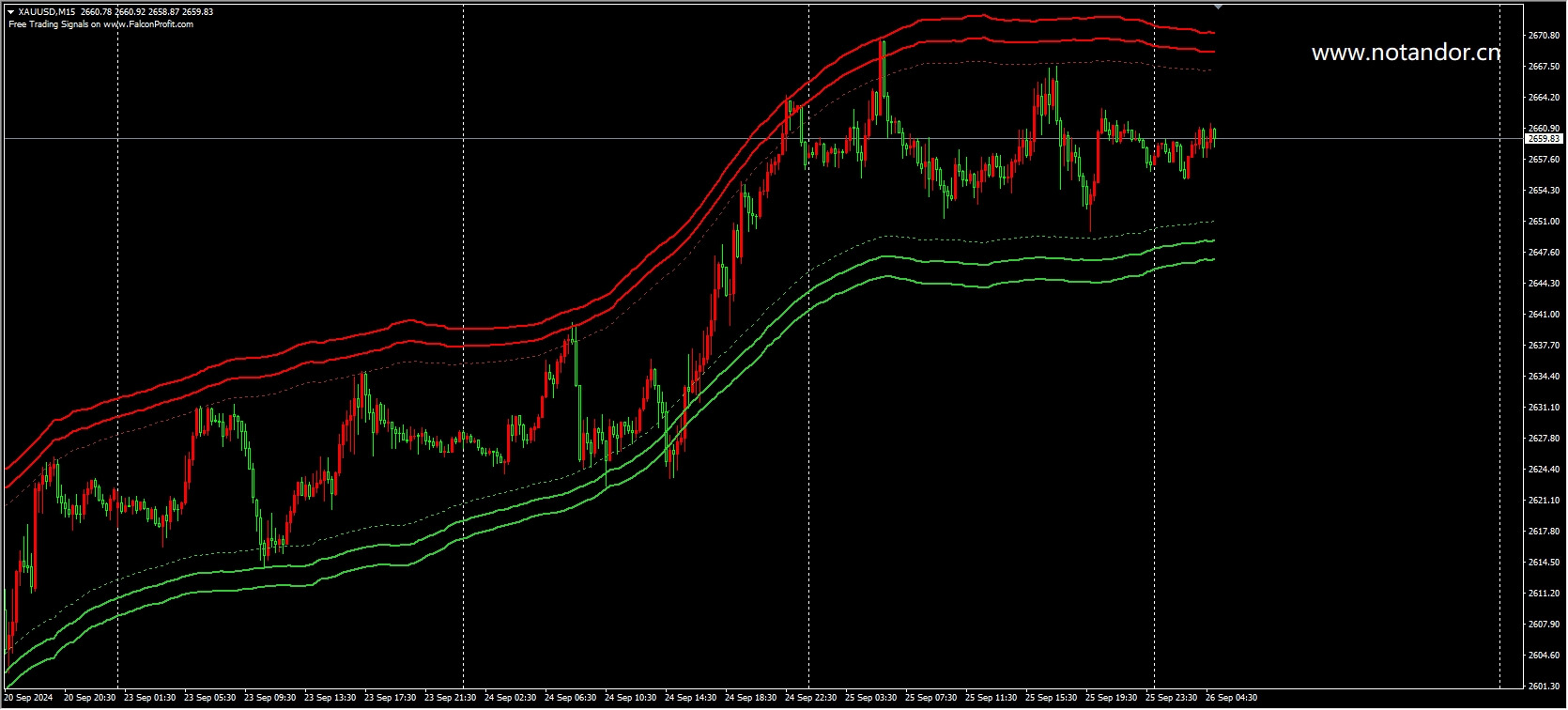 Band Trade - 无广告 - 2024-09-26 - **Band Trade MT4 指标测评报告** **1. 概述 ...