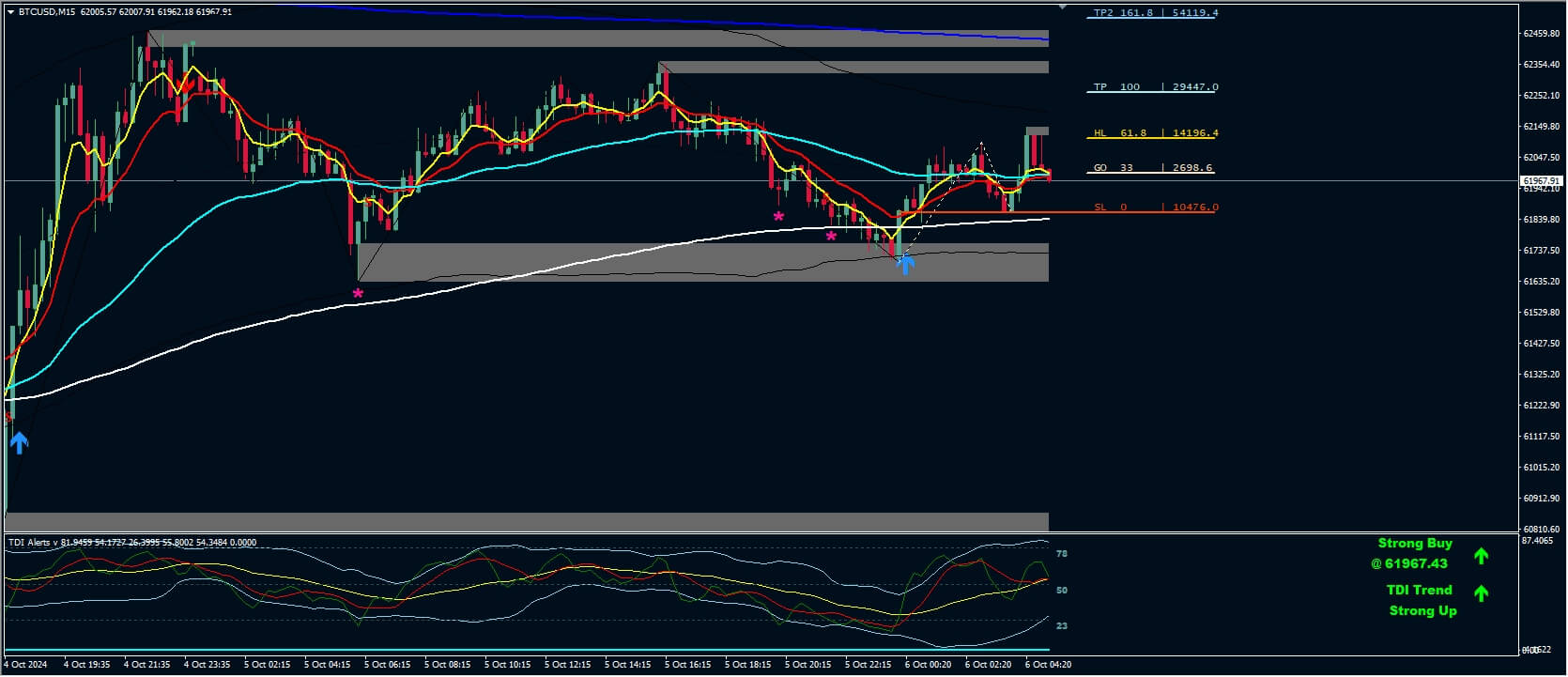 FTR System MT4 - 无广告 - 2024-10-06 - ### FTR System MT4 指标测评报告 #### 概述 ...