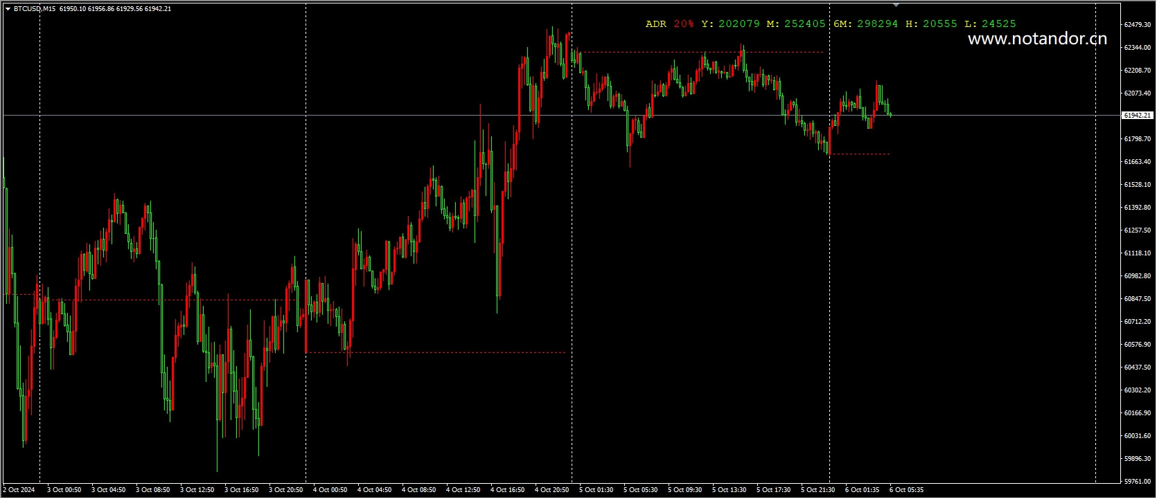 Average Daily Range V4.1 - 无广告 - 2024-10-06 - ### Average Daily Range ...