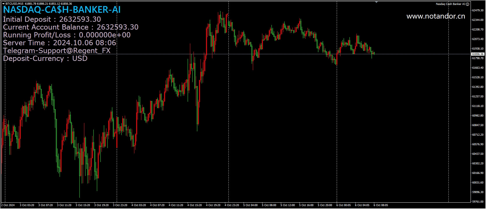 Nasdaq Cash Banker AI - 无广告 - 2024-10-06 - ### Nasdaq Cash Banker AI ...