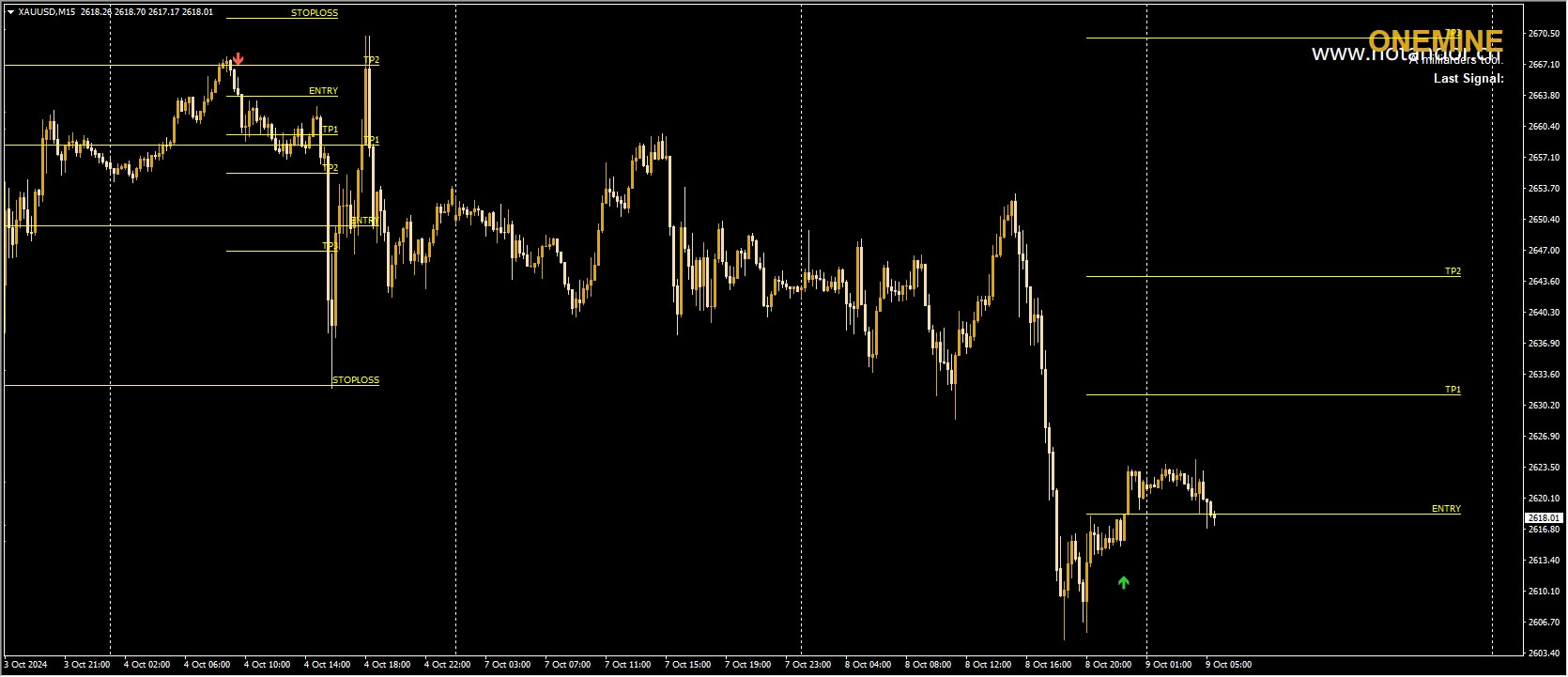 OneMine MT4 Indicator - 无广告 - 2024-10-09 - OneMine MT4 Indicator 是一个在外汇 ...
