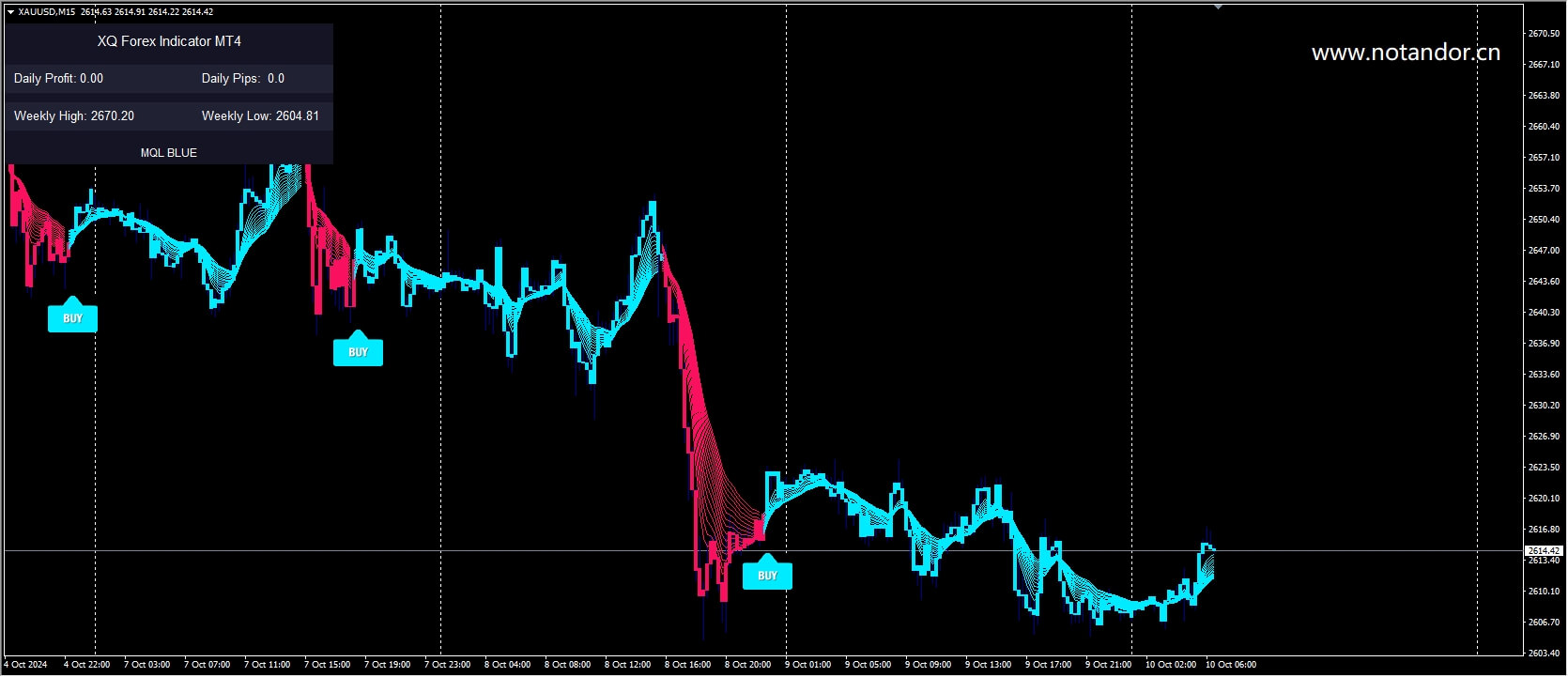 XQ Quantum Trend Indicator MT4 - 无广告 - 2024-10-10 - **XQ Quantum Trend ...