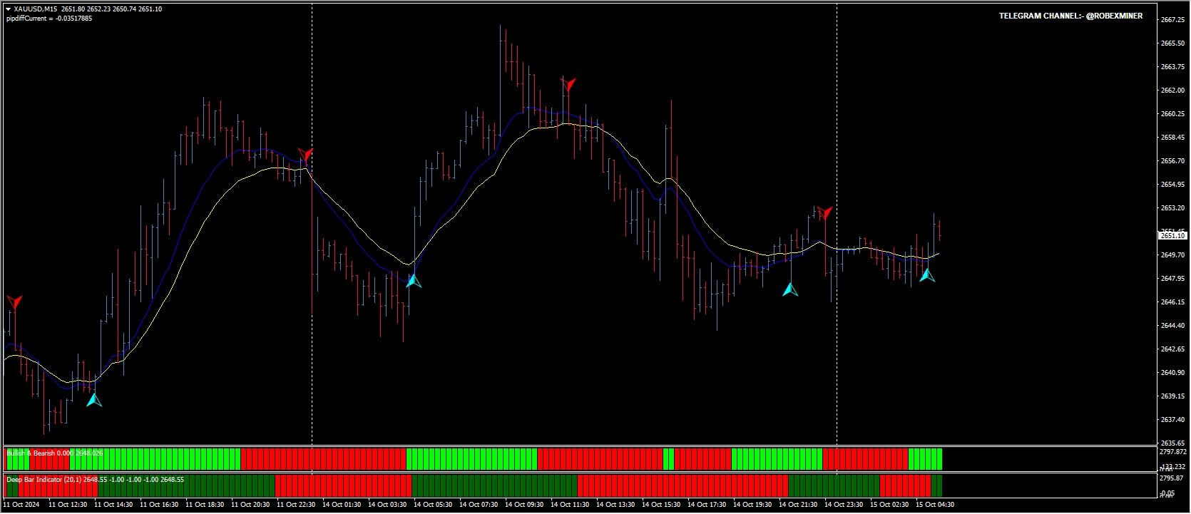 Always trading in trend - 无广告 - 2024-10-15 | 非与或
