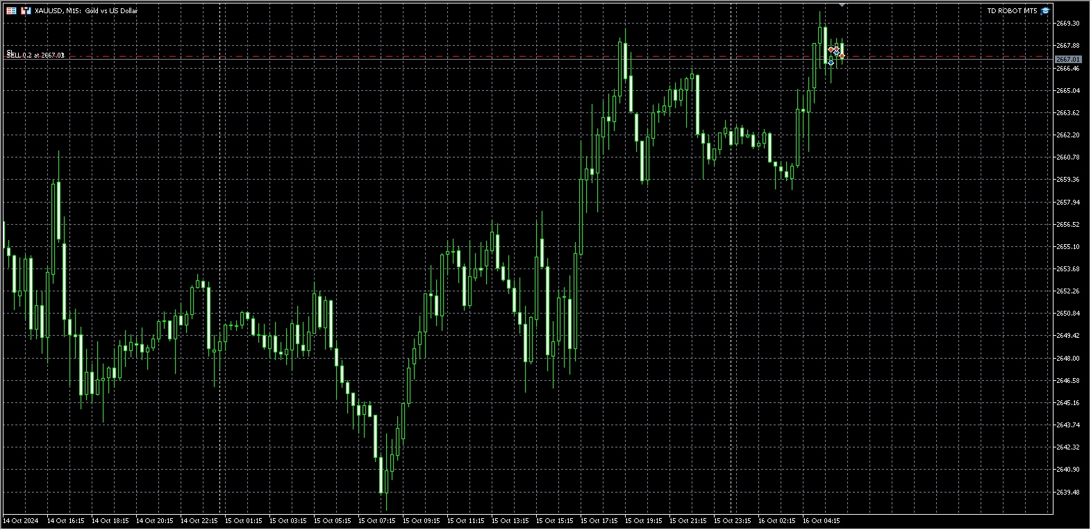 TD ROBOT MT5 - 无广告 - 2024-10-16 - **TD ROBOT MT5 EA 测评报告** **一、概述** TD ...
