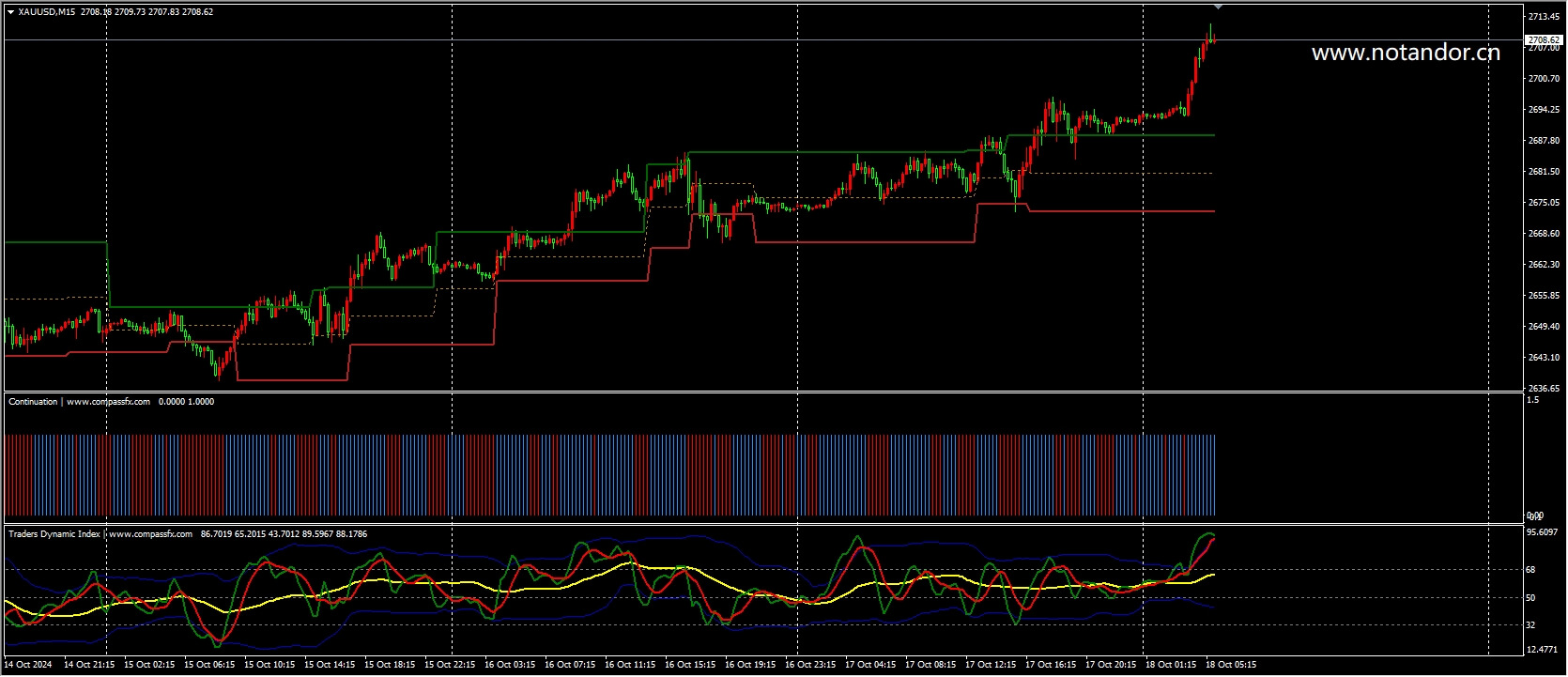 Synergy v2 Trading System MT4 - 无广告 - 2024-10-18 - ### Synergy v2 ...