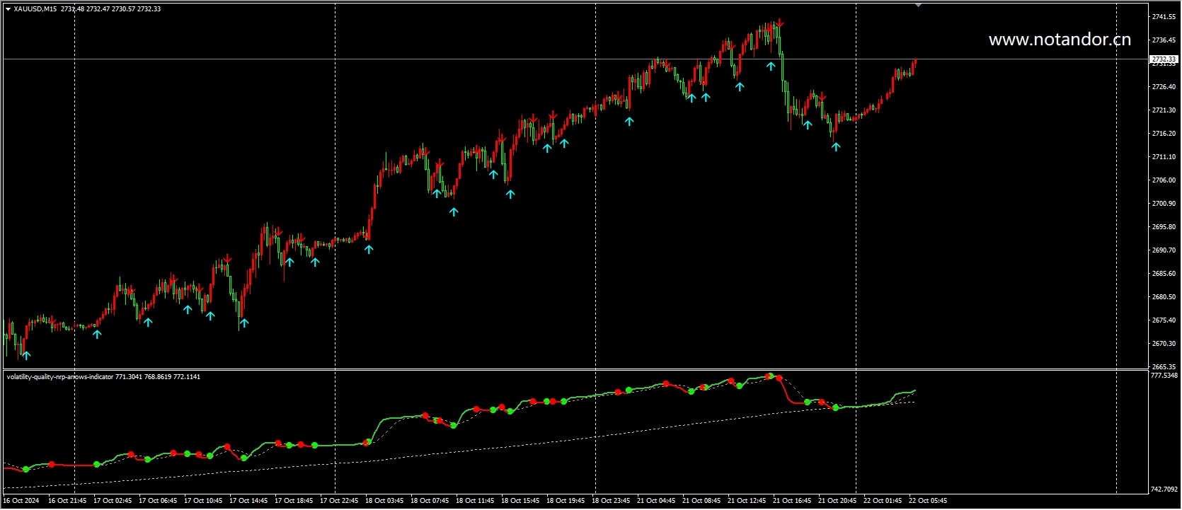 volatility-quality-nrp-arrows-indicator - 无广告 - 2024-10-22 - ### EA测评报告 ...