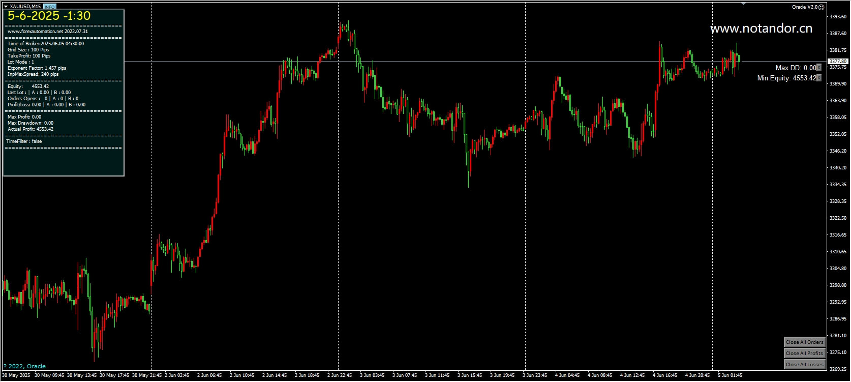 Oracle V2.0 MQ4 - 无广告 - 2025-06-05 - 以下是关于 Oracle V2.0 MT4 EA 的测评内容 ...