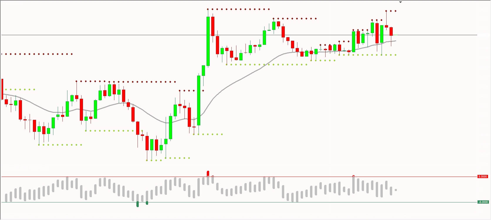 Simple price action style - 无广告 - 官方版 - 2025-06-05 | 非与或