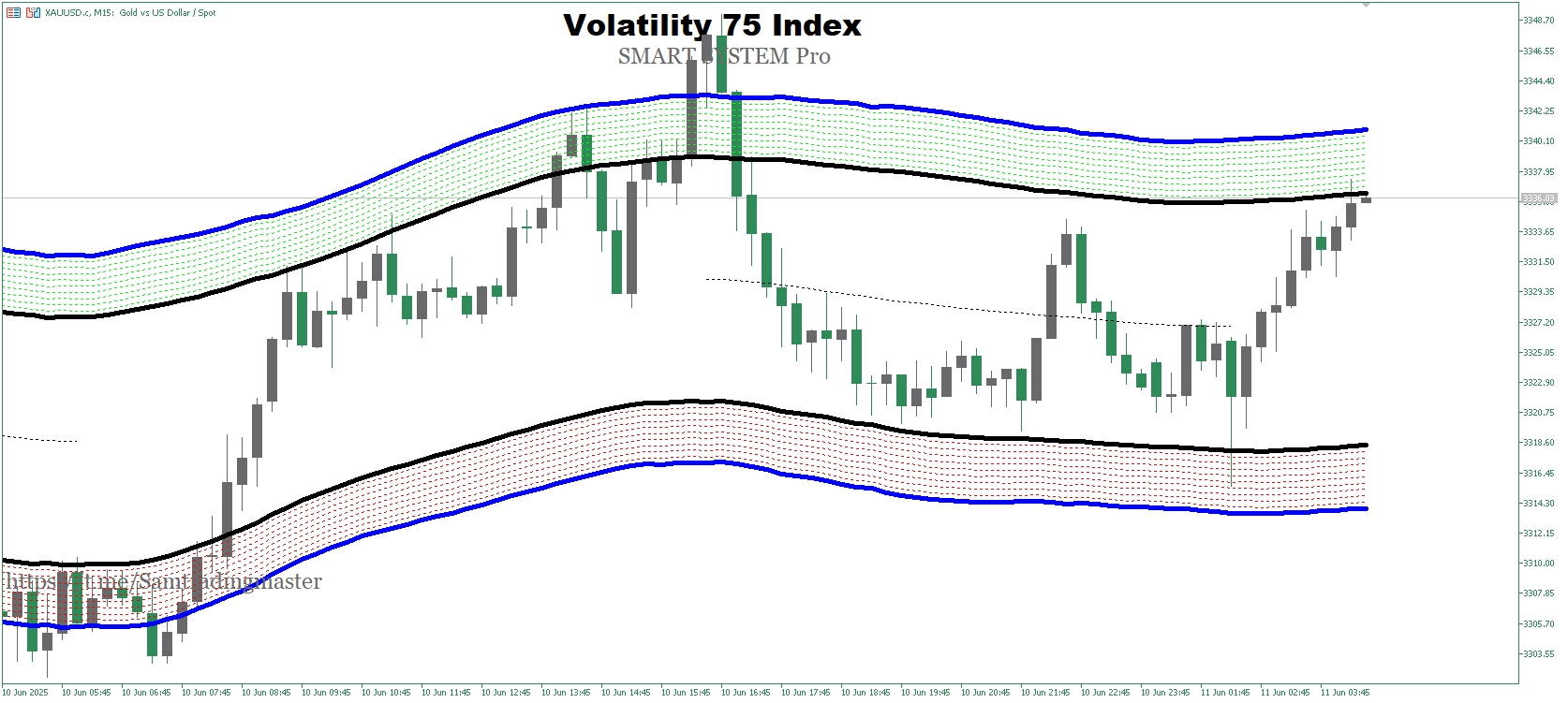 SMART SYSTEM Pro - 无广告 - 官方版 - 2025-06-11 | 非与或