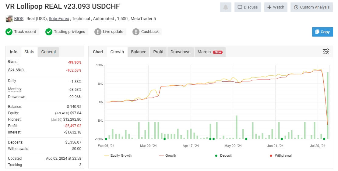 VR Lollipop V25.30 EA MT4 & VR Lollipop V23.93 EA MT5 - 无广告 - 2025-06 ...